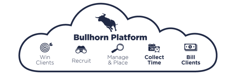 Bullhorn is making moves for staffing companies - RecruitingDaily